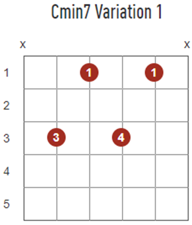 7th Chords Explained - Guitar Tricks Blog