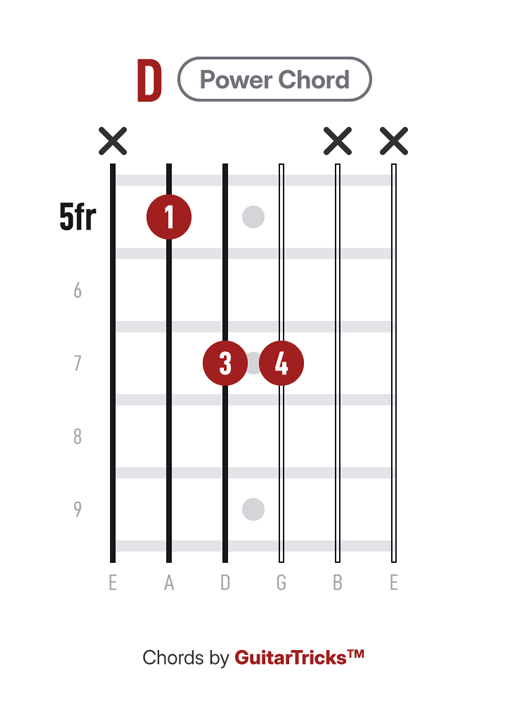 Power Chords Explained in 5 Easy Steps - Guitar Tricks Blog