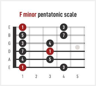 5 Best Ways to Play the Pentatonic Scale - Guitar Tricks Blog