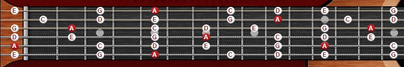 How to Tap On Guitar for Beginners - Guitar Tricks Blog