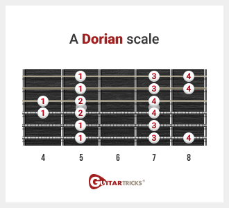 Guitar Lessons: Guitar Scales