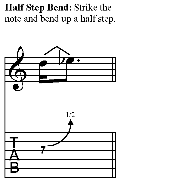 Guitar Tab Symbols Explained! - Guitar Tricks Blog