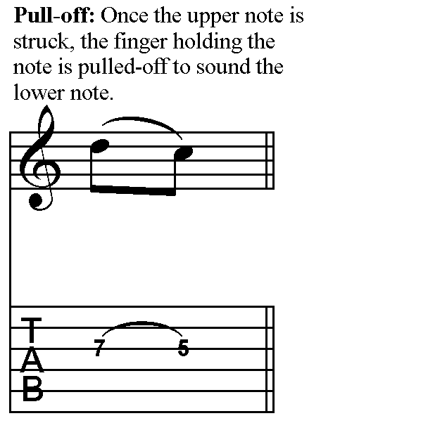 Guitar Tab Symbols Explained! - Guitar Tricks Blog