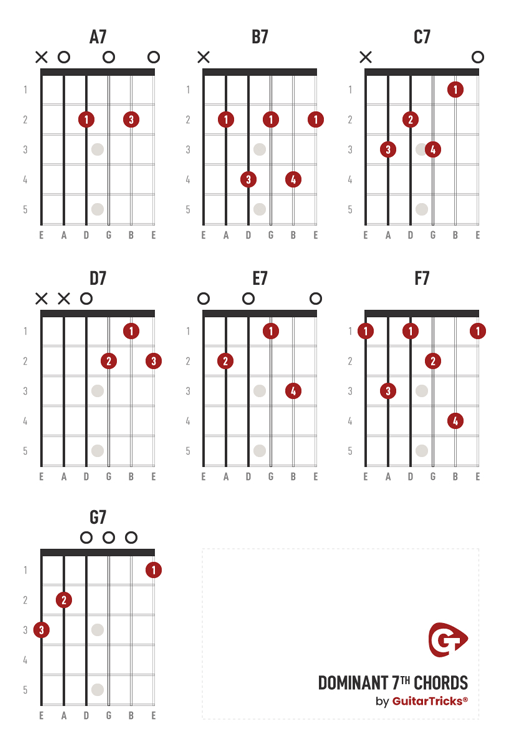 All Open Chords On Guitar - Guitar Tricks Blog