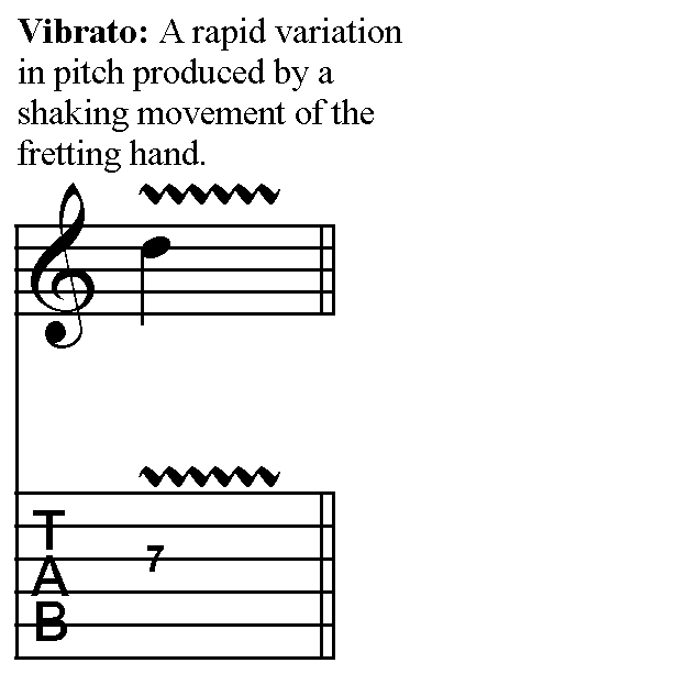 Guitar Tab Symbols Explained! - Guitar Tricks Blog