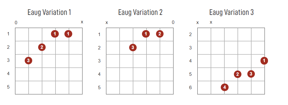 E-Aug advice - Guitar Tricks Forum