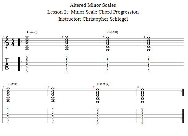 Guitar Lessons - Minor Scale Chord Progression