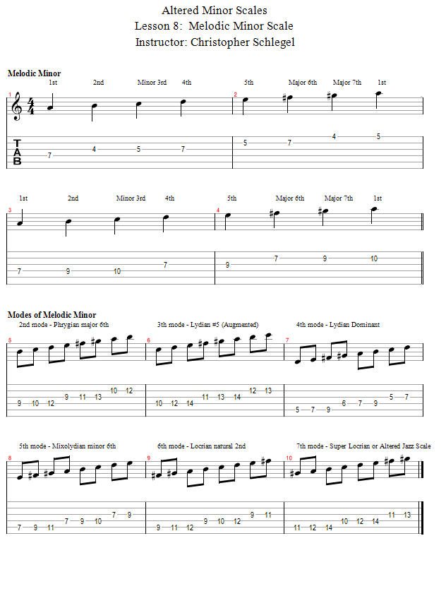 Guitar Lessons - Melodic Minor Scale