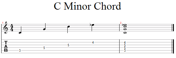 C Minor 6th Chord Youtube