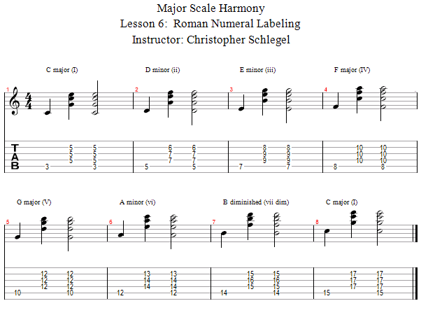 Guitar Lessons - Roman Numeral Analysis
