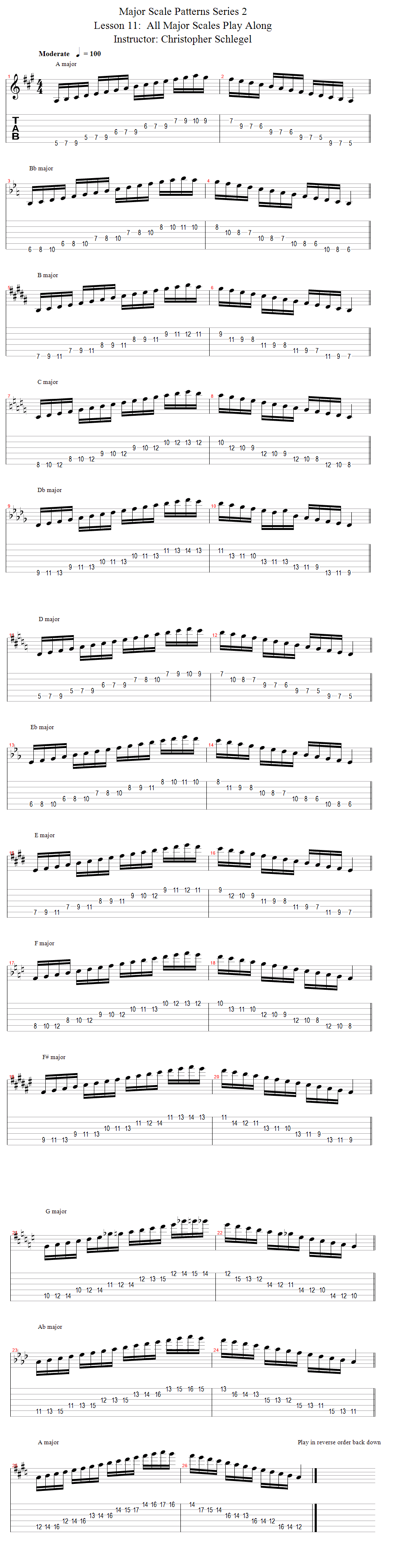 Guitar Lessons - All Major Scales Play Along