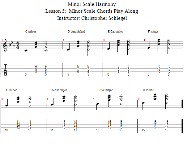 Guitar Lessons - Minor Scale Chords Play Along