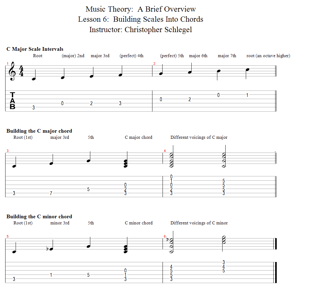Guitar Lessons - Building Scales Into Chords