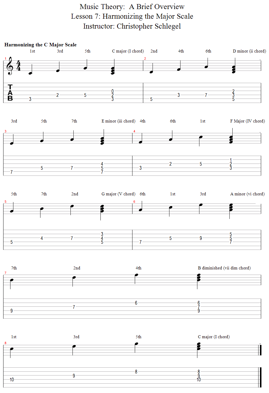 Guitar Lessons - Harmonizing The Major Scale