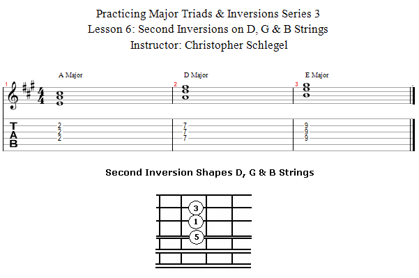 Guitar Lessons: Second Inversion Triads