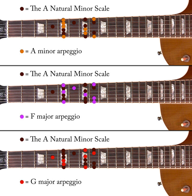 Guitar Lessons: Am | F | G | Am