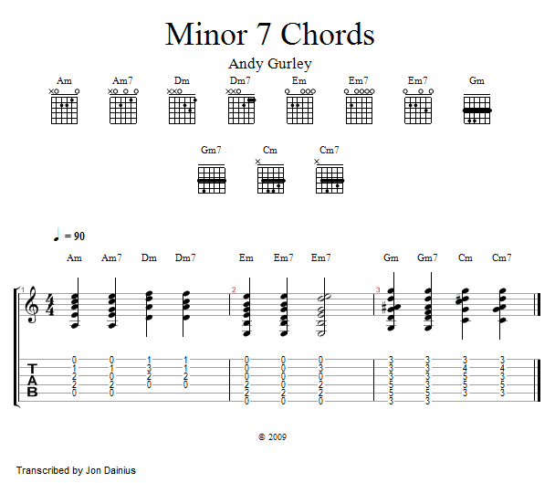 A Minor 7 Chord Guitar