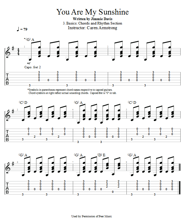 Rhythm Guitar Chords For Beginners